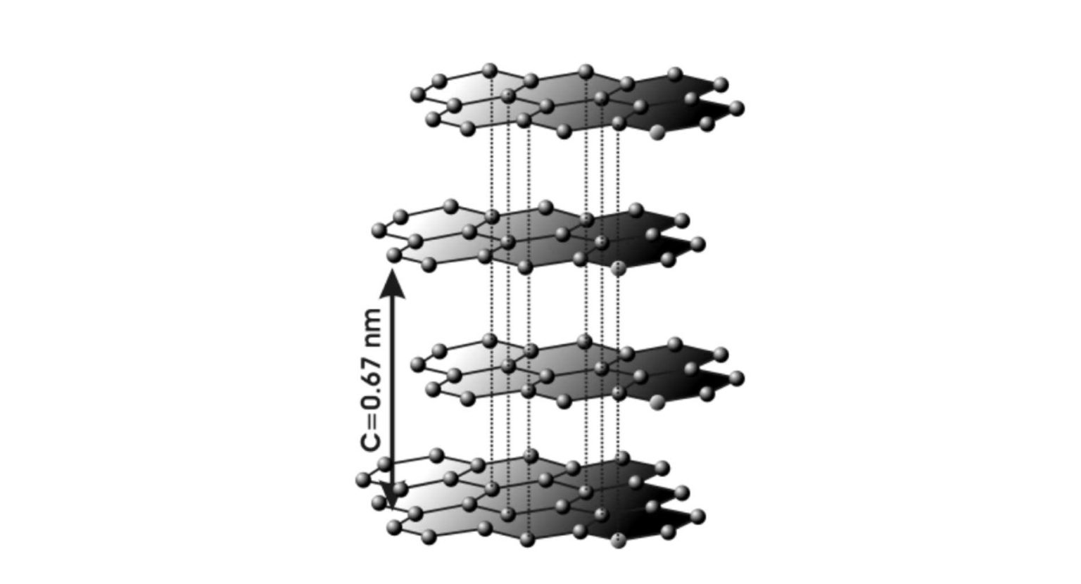 Grundlagen Graphit – Müller & Rössner Graphite